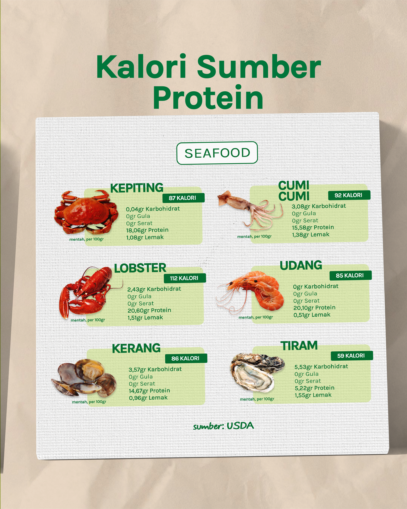 Kalori Sumber Protein (Seafood) - Amway Content Hub